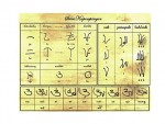 Old Kapampangan writing system now in book | Inquirer News