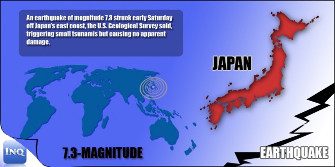 7.3-magnitude quake rocks Japan; no damage reports | Inquirer News
