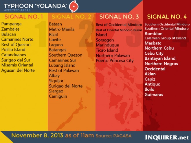 Over 50 areas placed under storm signals | Inquirer News