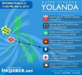 ‘Yolanda’ weakens, on way out of PH | Inquirer News