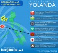 One of world’s strongest typhoons lashes Philippines | Inquirer News