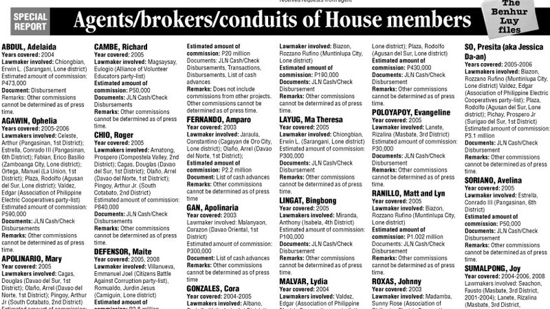 Mikey Arroyo also Napoles agent | Inquirer News