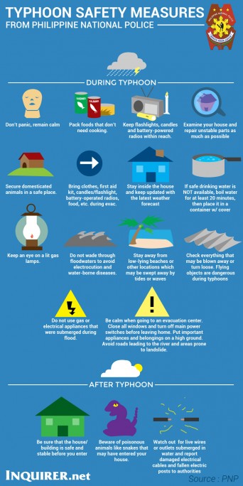 Safety tips during and after a typhoon | Inquirer News