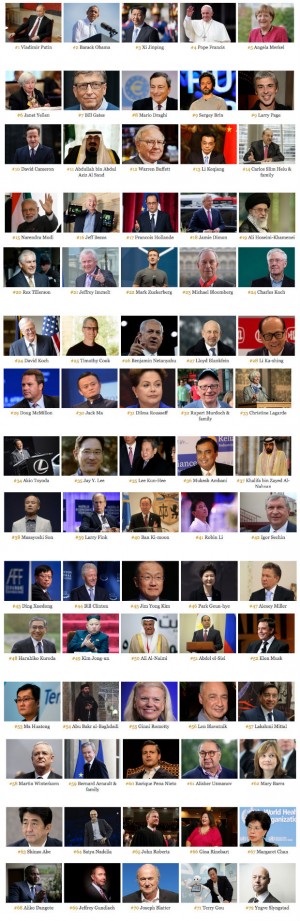 Who's the most powerful person in the world? Putin or Obama? | Inquirer ...