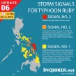 Typhoon ‘Ruby’ maintains strength; Signal number 3 up in Samar ...