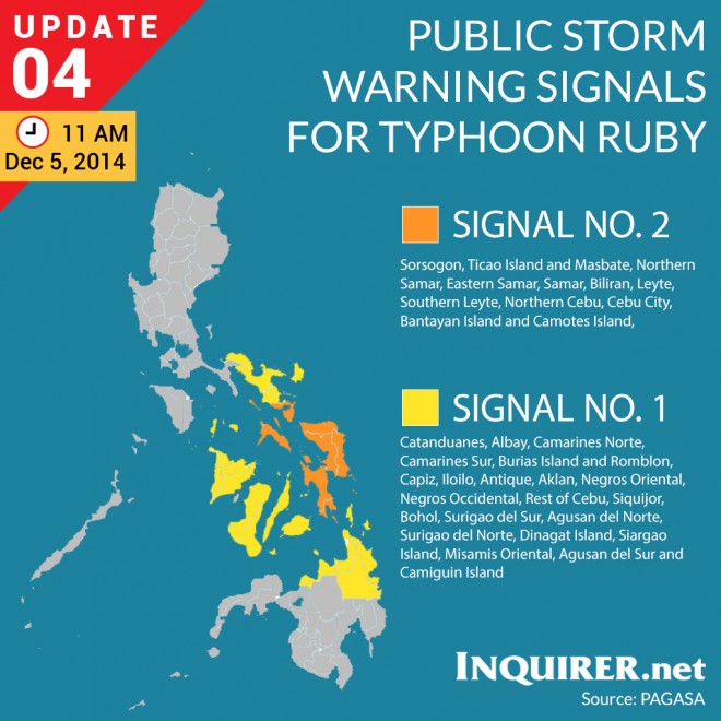 ‘Ruby’ maintains strength; Signal No. 2 up in 11 areas | Inquirer News