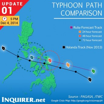 Typhoon 'Ruby' intensifies, slows down; 8 areas under Signal No. 2 ...