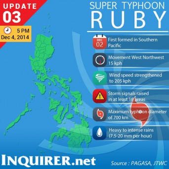 Typhoon 'Ruby' intensifies, slows down; 8 areas under Signal No. 2 ...
