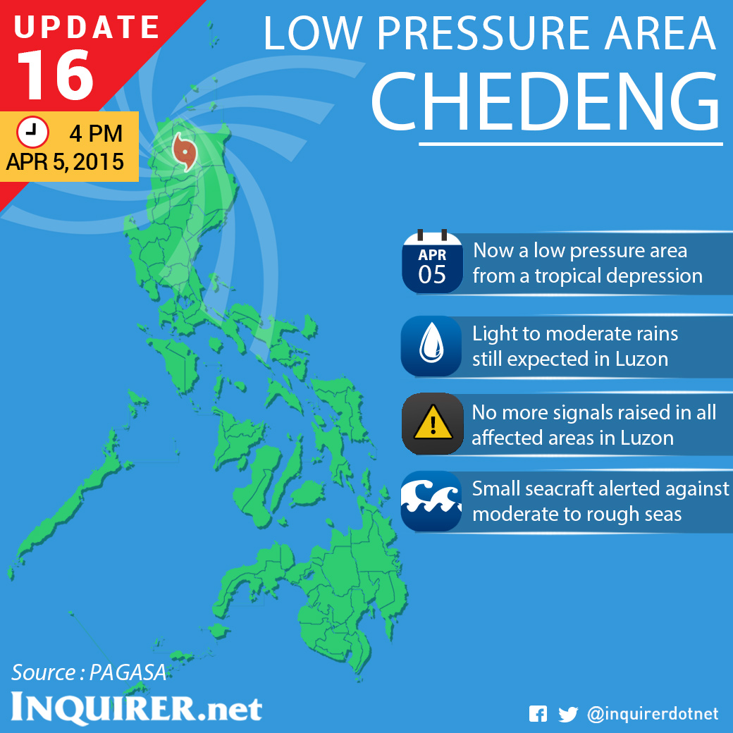 No casualties reported in 'Chedeng' - NDRRMC | Inquirer News