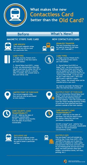 LRT-1, LRT-2, MRT-3 to use 'beep card' starting Oct. 3 | Inquirer News