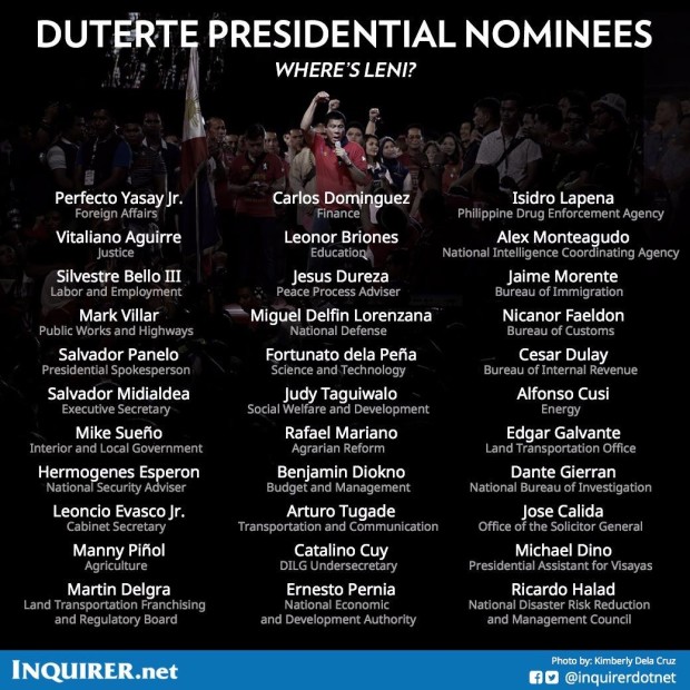 Duterte presents Cabinet | Inquirer News