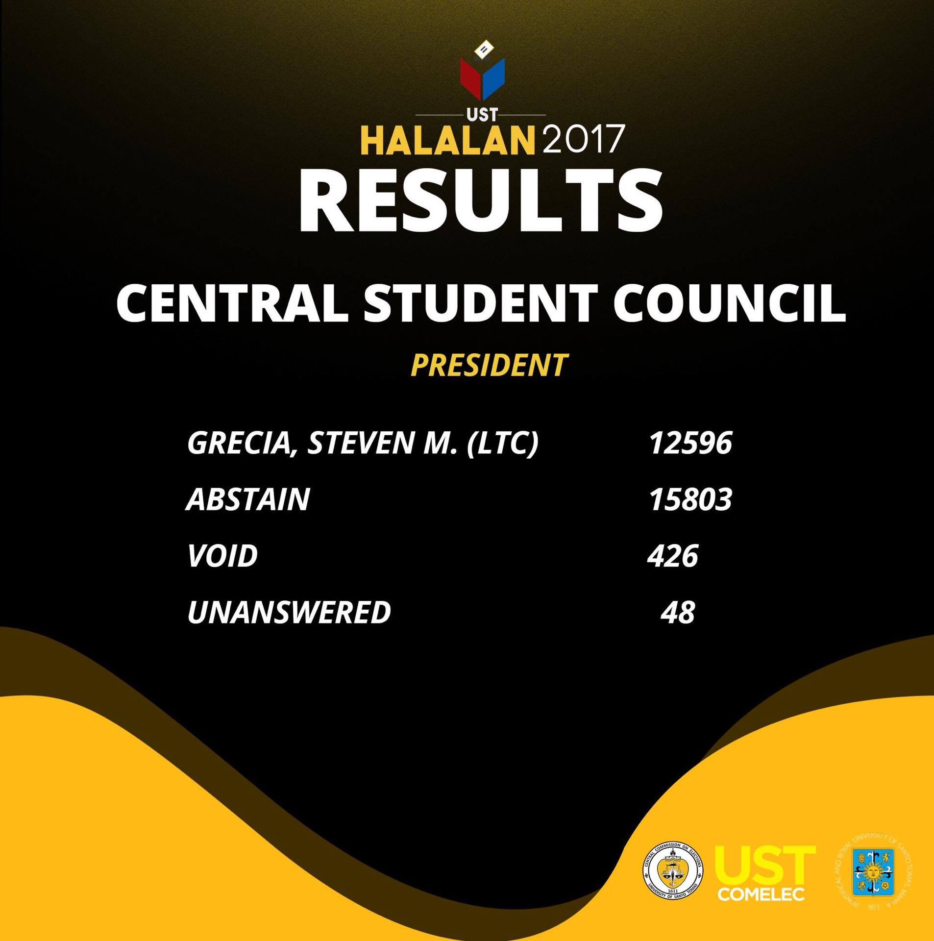 Why UST students voted 'abstain' in student council elections ...
