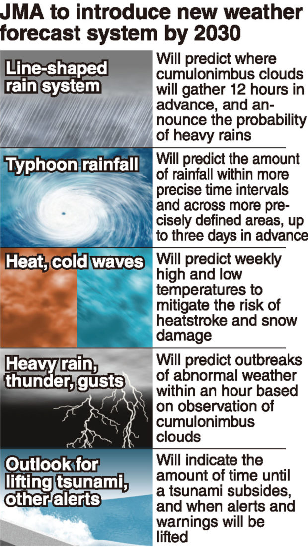 Japan to launch new weather system to better predict heavy rain ...