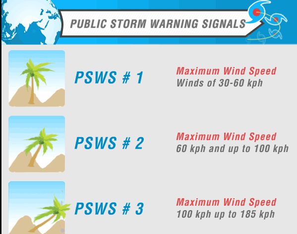 INQUIRER.net INFOGRAPHIC: Storm Signals | Inquirer News