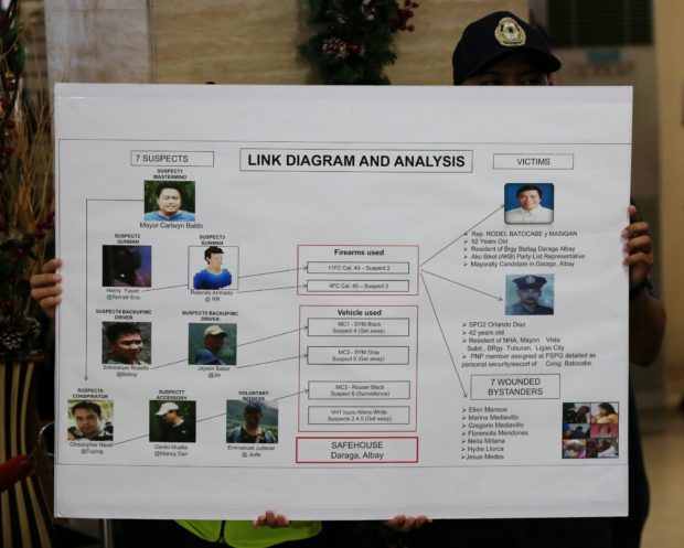 ‘Gunman’ says sorry to Batocabe family | Inquirer News