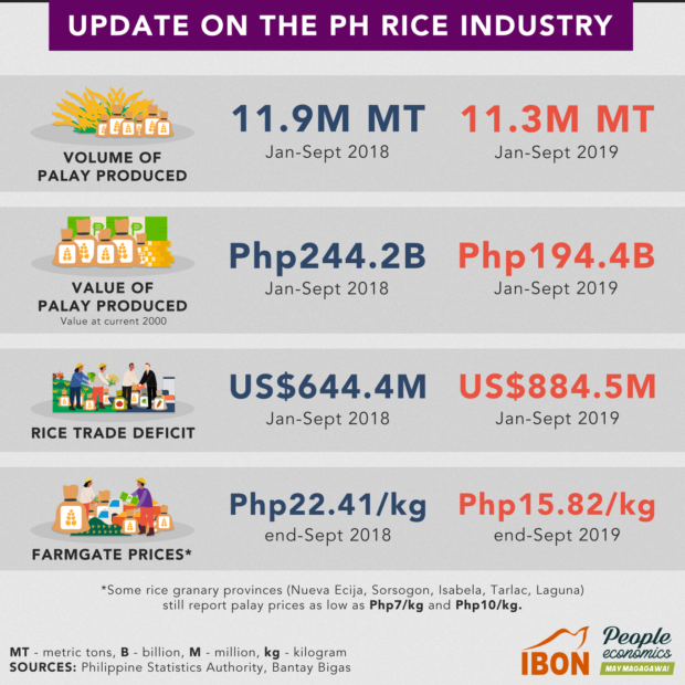 Inforgraphic: Comparative data of Philippine rice industry | Inquirer News