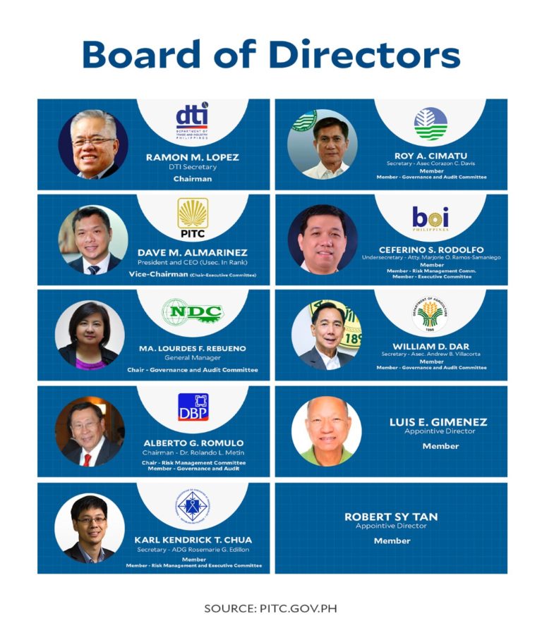 EXPLAINER: PITC's role in gov't projects and why is it now in the hot ...