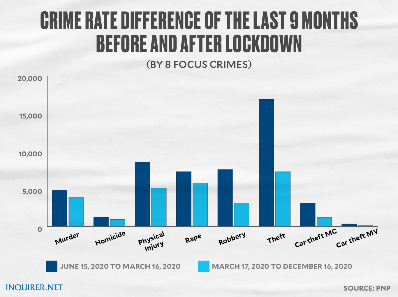 As pandemic led to crime decline, it also gave rise to abuses ...