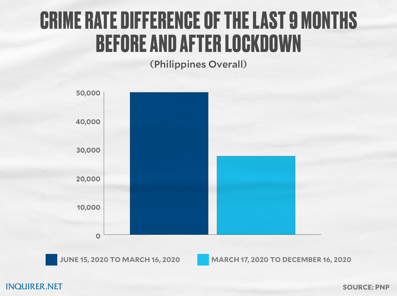 As pandemic led to crime decline, it also gave rise to abuses ...