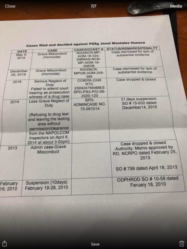 Cop who shot mother and son in Tarlac had previous administrative cases ...