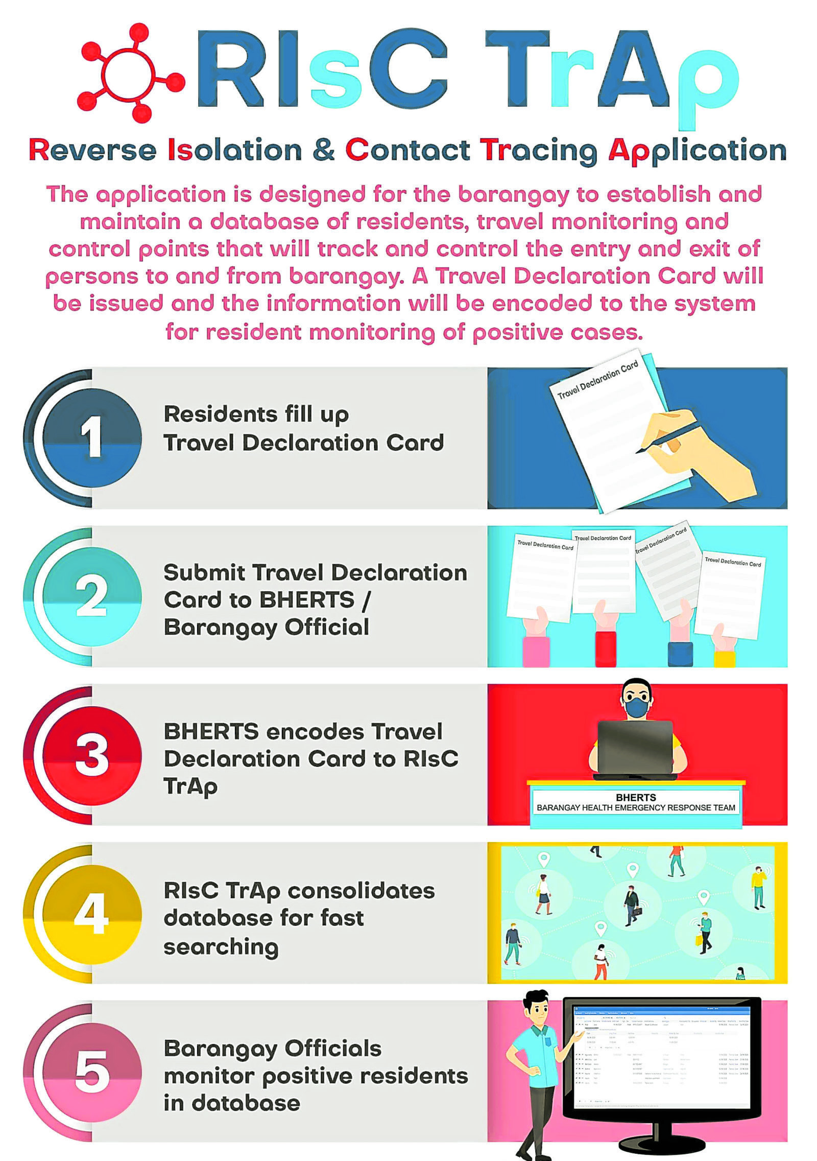 DICT names Iloilo tracing app best pandemic response initiative ...