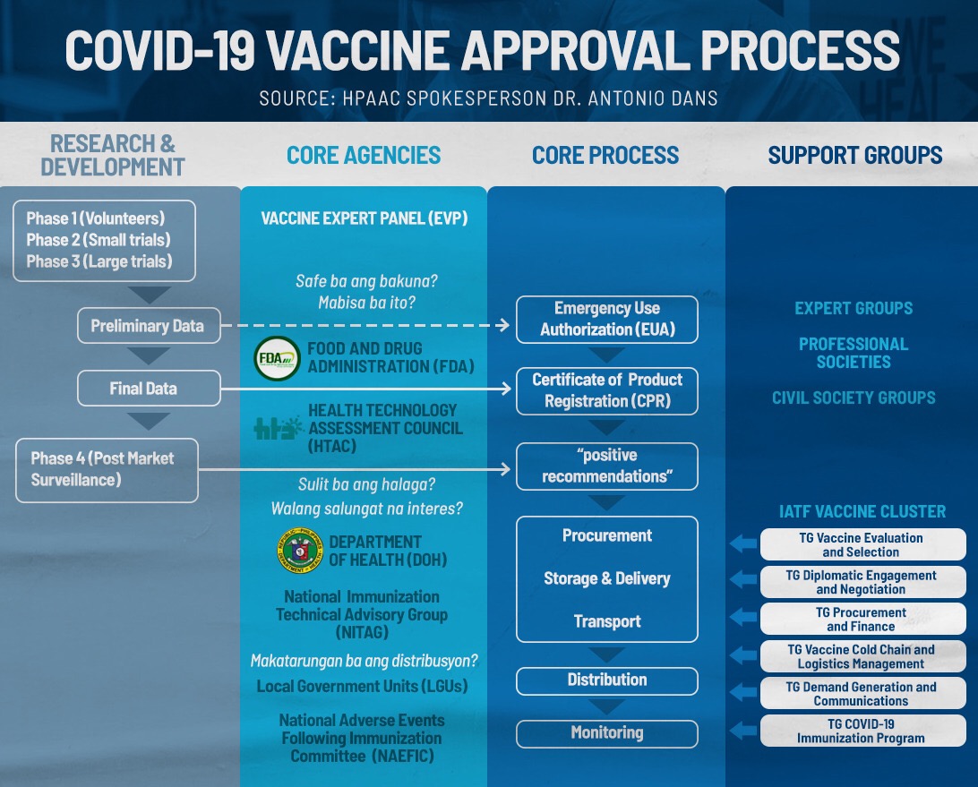 EXPLAINER: The whos and hows in the process of Covid vaccine approval ...