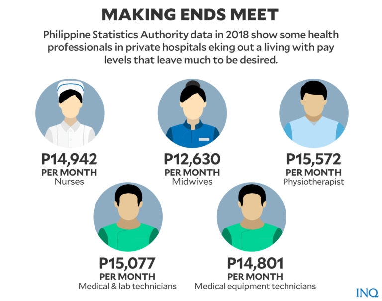 PH health workers: A pandemic of big work, small pay | Inquirer News