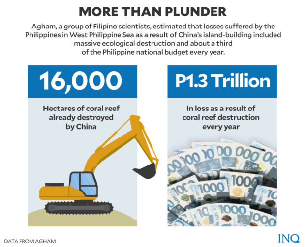 Before China poop popped in WPS, reclamation already exacting toll on ...
