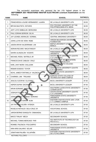 PUP graduate tops 2021 Electrical Engineer Licensure Examination ...