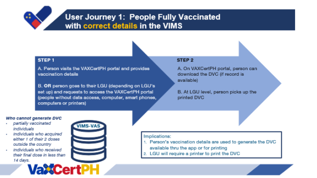 EXPLAINER: What is VaxCertPH? A guide for the vaccinated | Inquirer News