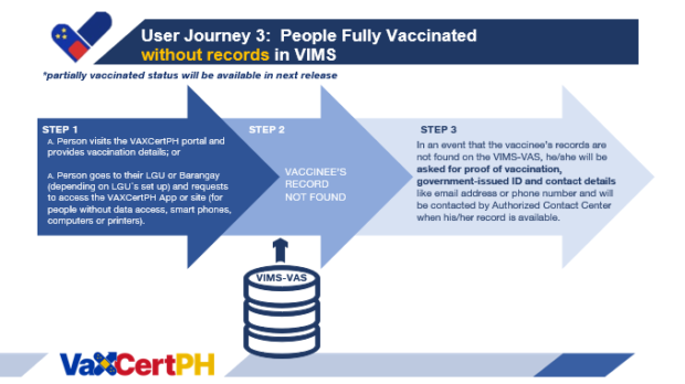 EXPLAINER: What is VaxCertPH? A guide for the vaccinated | Inquirer News