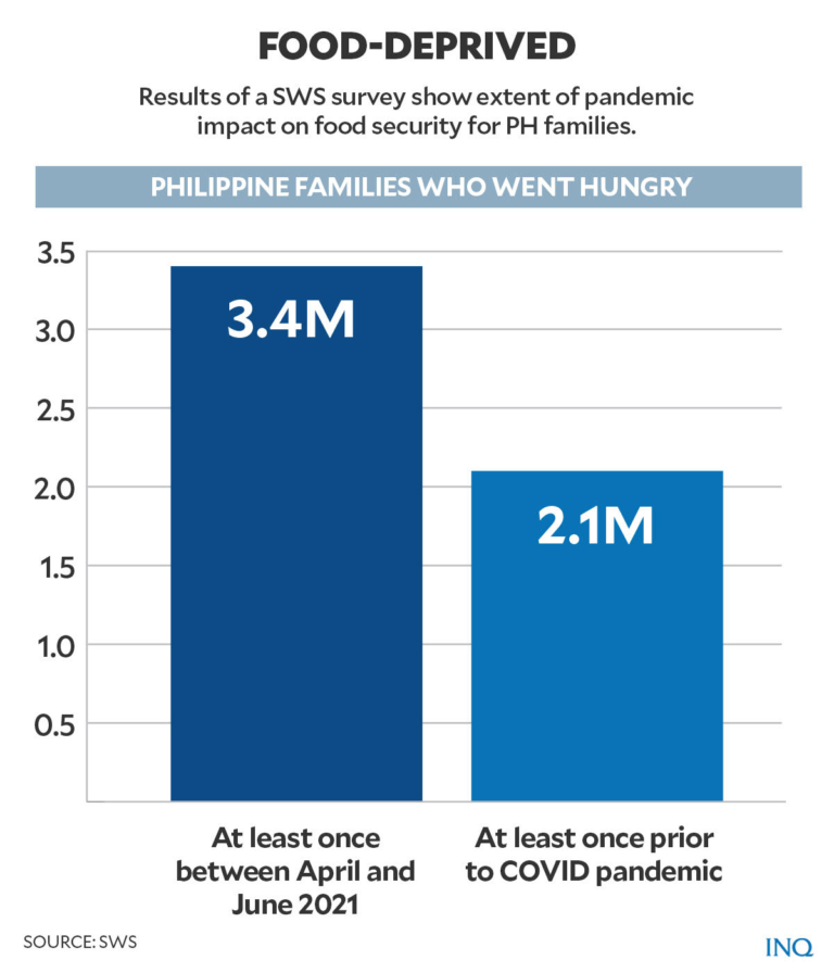 The malady of food waste: Millions starve as trash bins fill with ...