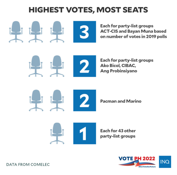 New, openly pro-Duterte group joins party-list race in system rife with ...