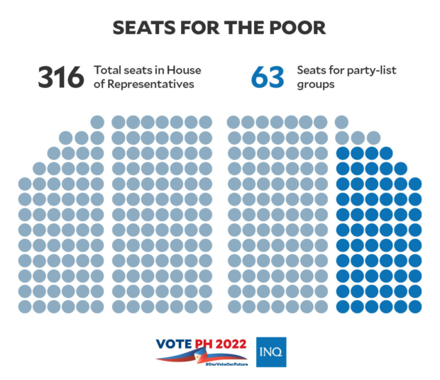 New, openly pro-Duterte group joins party-list race in system rife with ...
