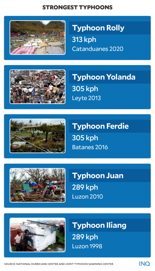 Typhoons and COVID: How much more can PH take? | Inquirer News
