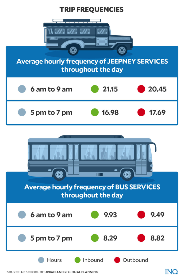 Sensible public transport: A post-pandemic dream | Inquirer News