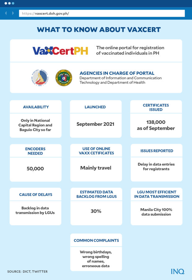 VaxCertPH: Errors in data, delays explained | Inquirer News