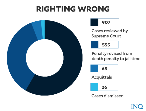 3 key advocates see light on death penalty, give push to pro-life ...