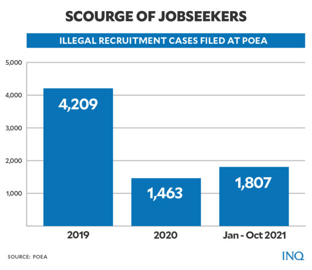 Illegal recruiters know no pandemic, continue to prey on OFWs ...