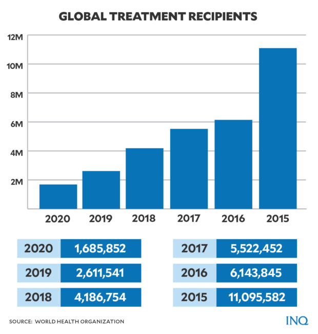 Filariasis in PH: A neglected but discriminatory disease | Inquirer News