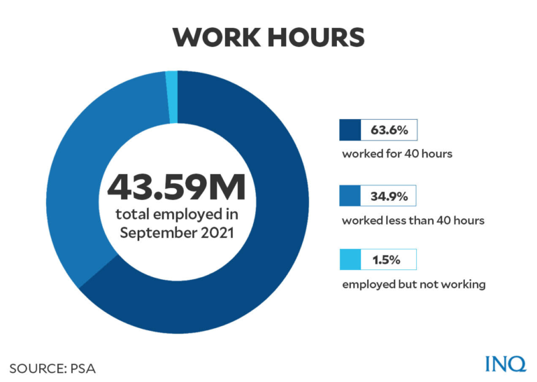 A year in crisis: A review of 2021’s biggest events | Inquirer News