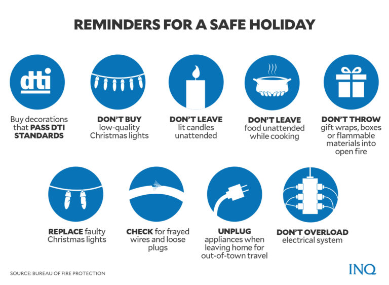 Celebrating the holidays safe from hazards, COVID-19 | Inquirer News