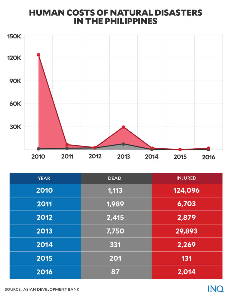 National Health Emergency Preparedness Day: Staying safe | Inquirer News