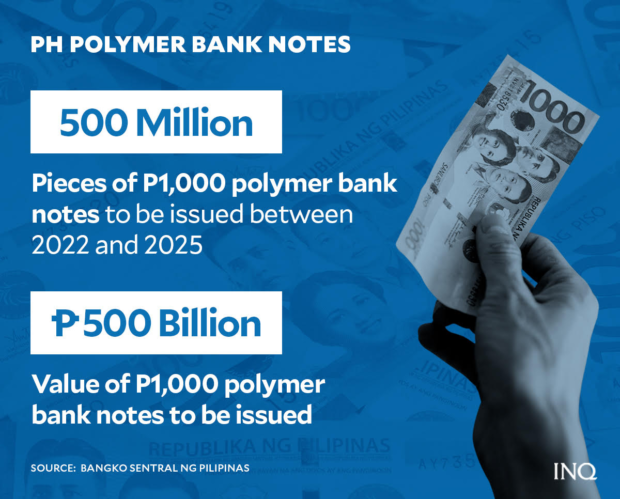 Polymer bank notes: World trend meets critics in PH | Inquirer News
