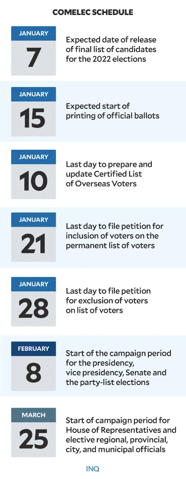 Reopening COC filing: No-el, desperation or both? | Inquirer News