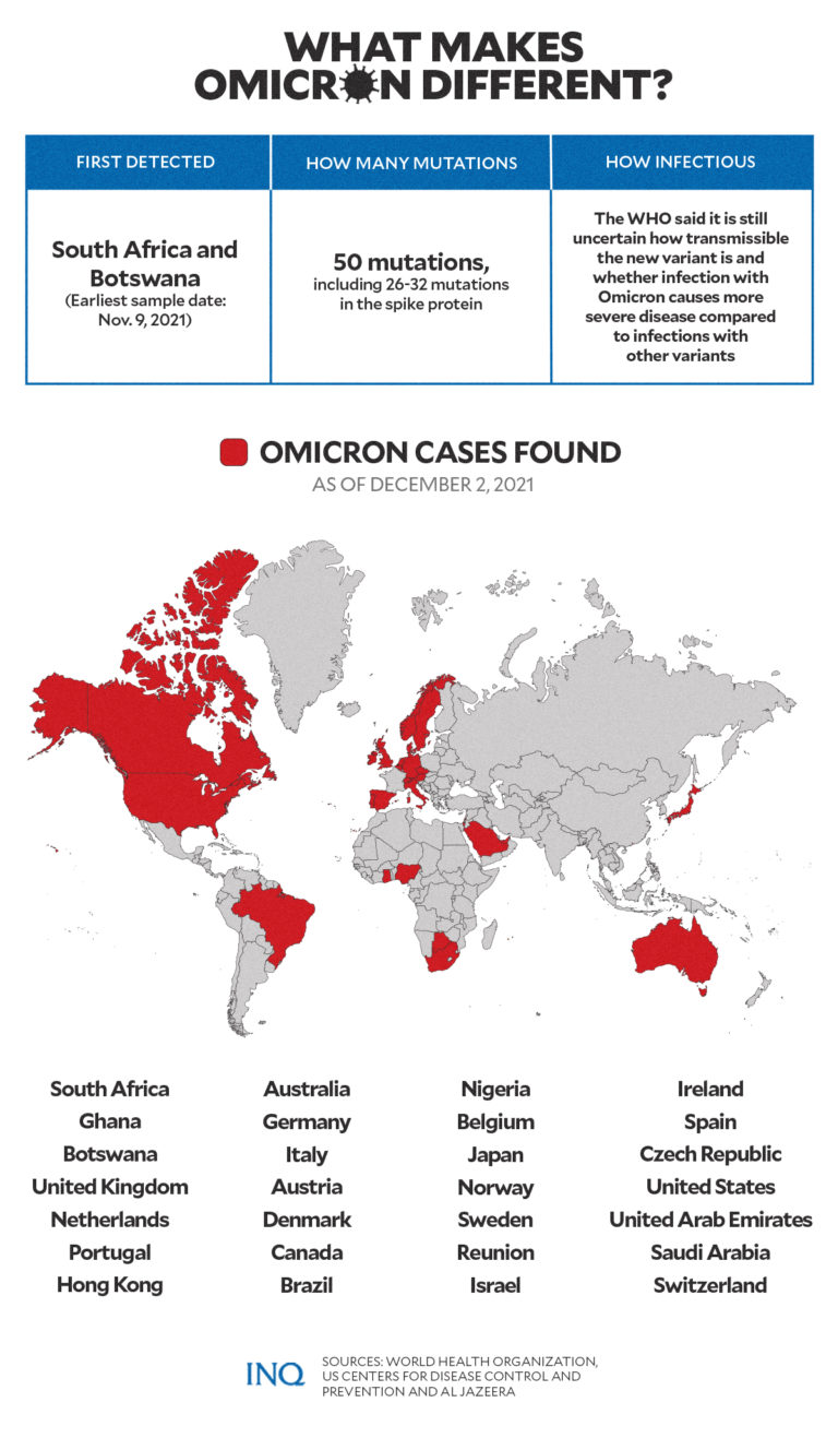 EXPLAINER: The Philippines’ COVID-19 alert level system | Inquirer News