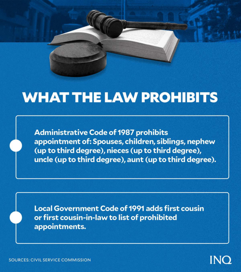 Nepotism: The complex, distasteful act of naming relatives to gov’t ...