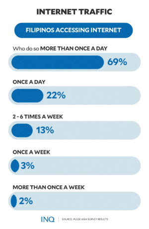 Fake news persists in ‘patient zero’ PH: Lies live in too many ways ...