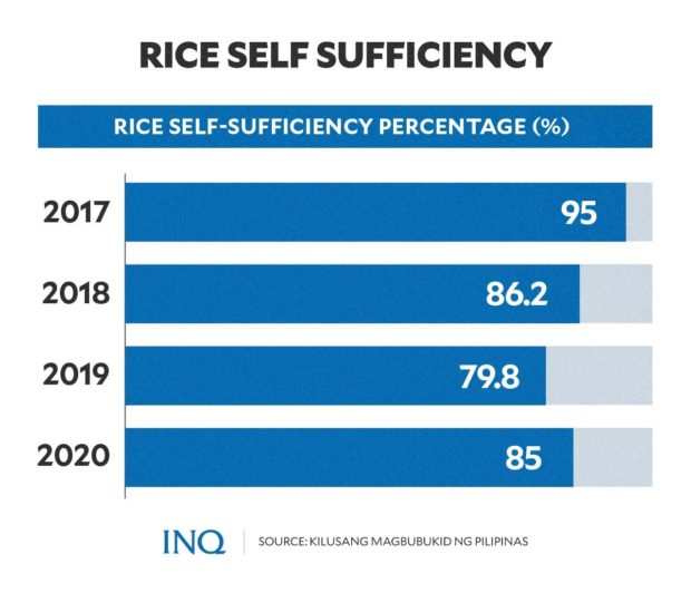Imports’ continuing impact on PH farmers: Like dislocating the kneecaps ...