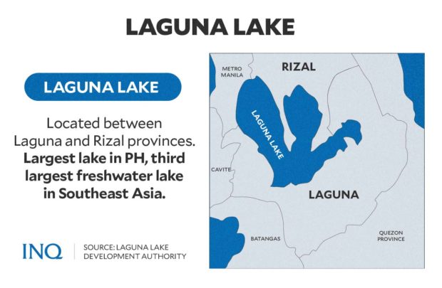 Summers in Laguna Lake: The continuing drive to preserve water quality ...